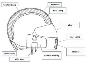 The Truth About Modular Helmets | American Sport Touring